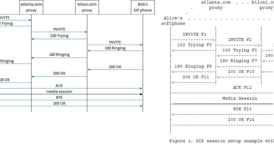 TechBarnWireless: SIP Overview