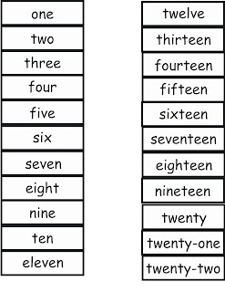 Tips for Teaching Number Word Recognition