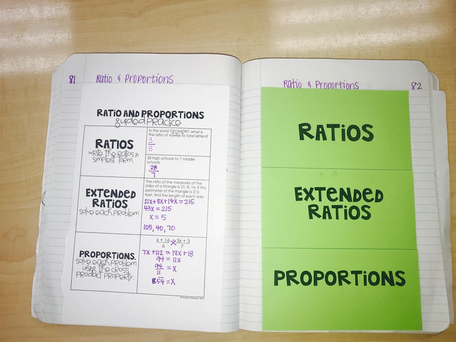 Ratio, Proportions, and Similar Polygons | Mrs. Newell's Math