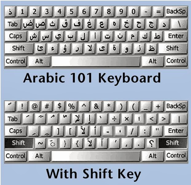 CARA MENULIS ARAB DI KOMPUTER | Pena Pena Kita