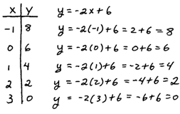 OpenAlgebra.com: Free Algebra Study Guide & Video Tutorials: Graph by ...