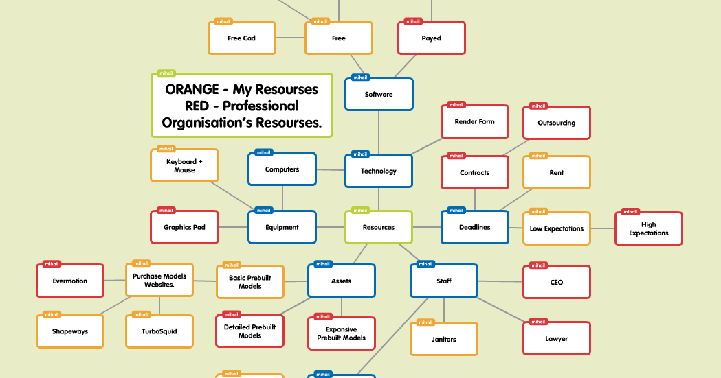 Unit 1 - Production Techniques: TASK 2 - Be Able to Prepare Pre ...