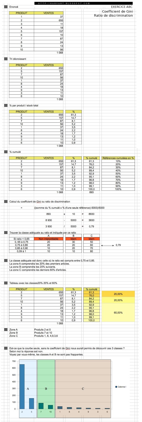 harvart cours gratuits: LE RATIO DE DISCRIMINATION ABC