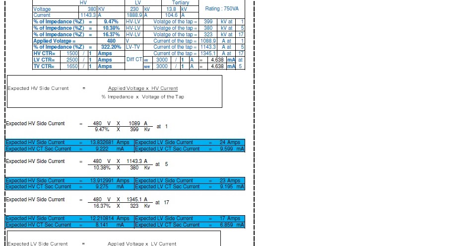substation: Transformer Short circuit current calculation