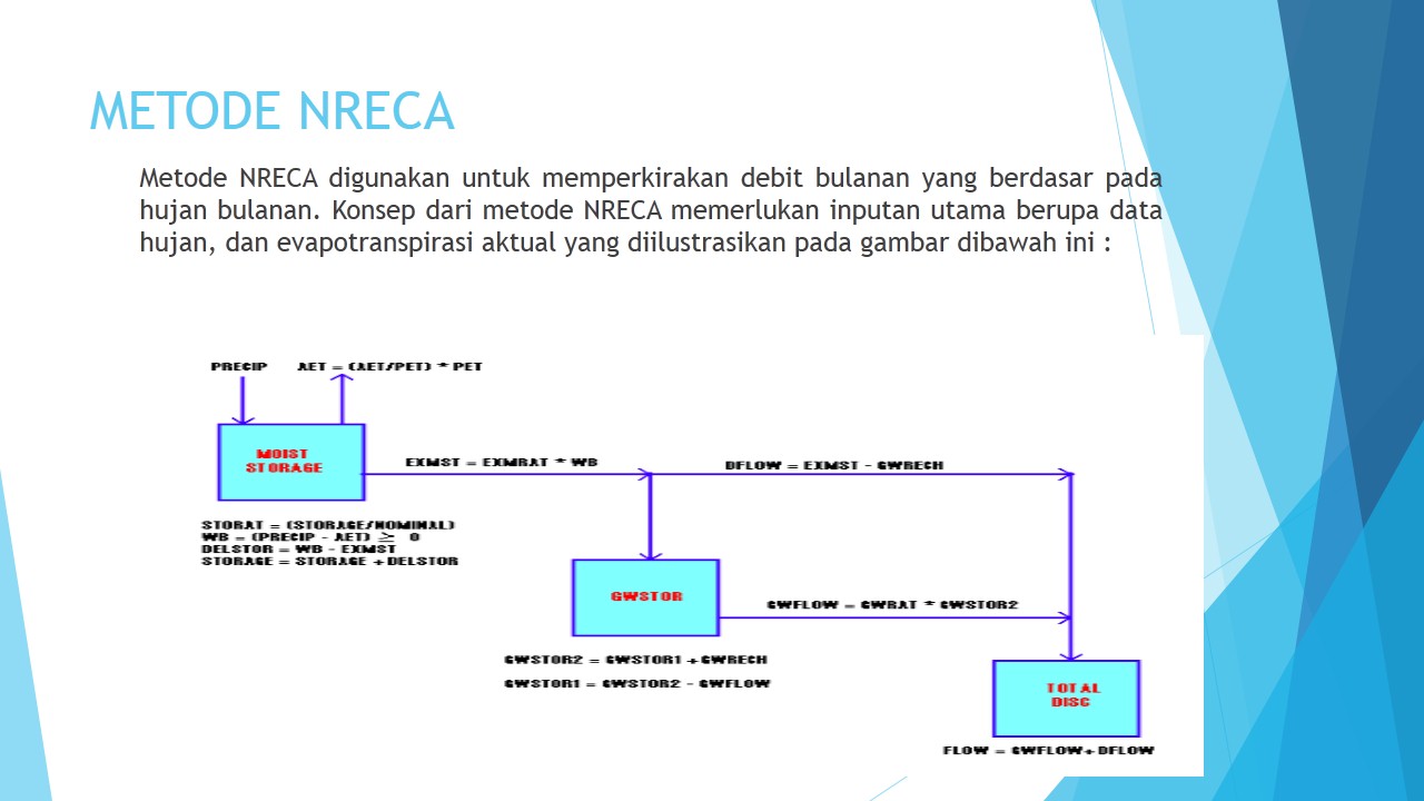 going where the wind blow and water flow: Ketersediaan Air (Metode NRECA)