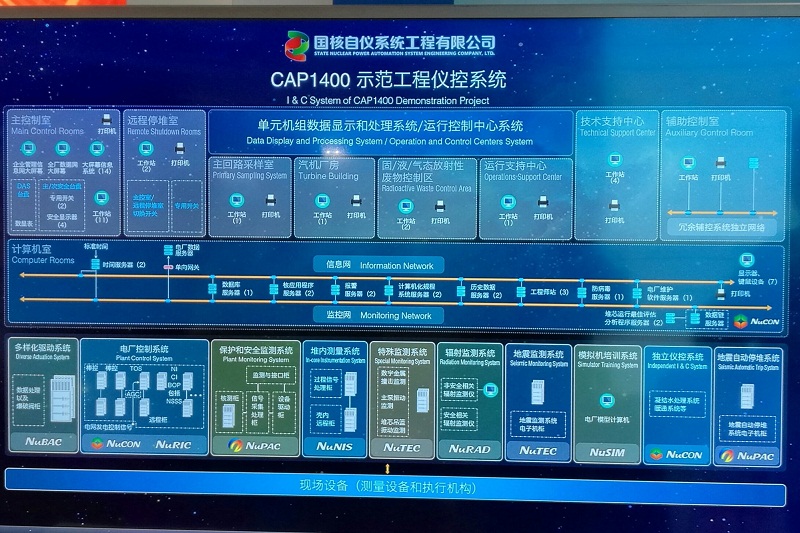 Reaktor Pembangkit Listrik Tenaga Nuklir CAP1400. ~ China Indonesia ...