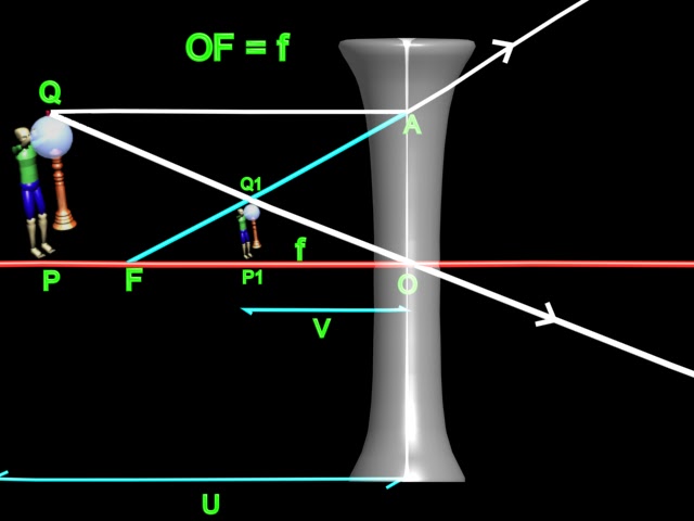 Manash (Subhaditya Edusoft): LIGHT : REFRACTION ,LENSES AND OPTICAL ...