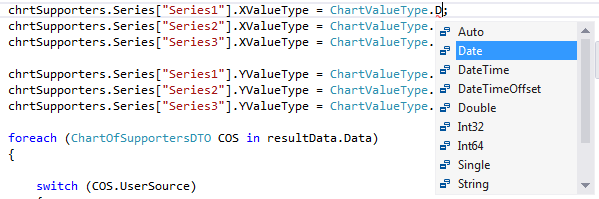 asp.net charting controls microsoft (ms chart) Line chart samples / tutorial