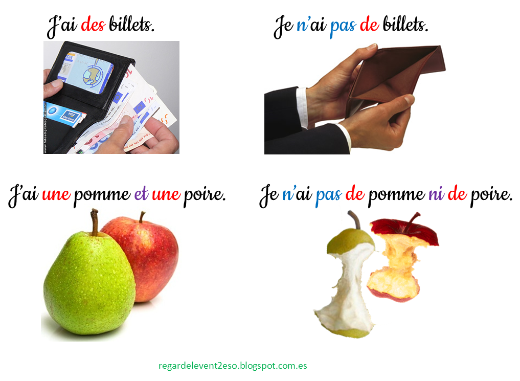 Regardelevent 2º ESO: Le verbe AVOIR et l'article indefini à la forme ...