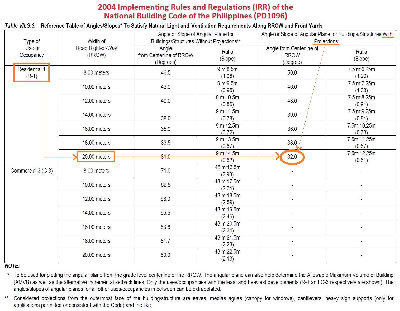R.A.I.S.O.N.: ARCHITECTURAL | Design & Site Planning | 8 Questions ...