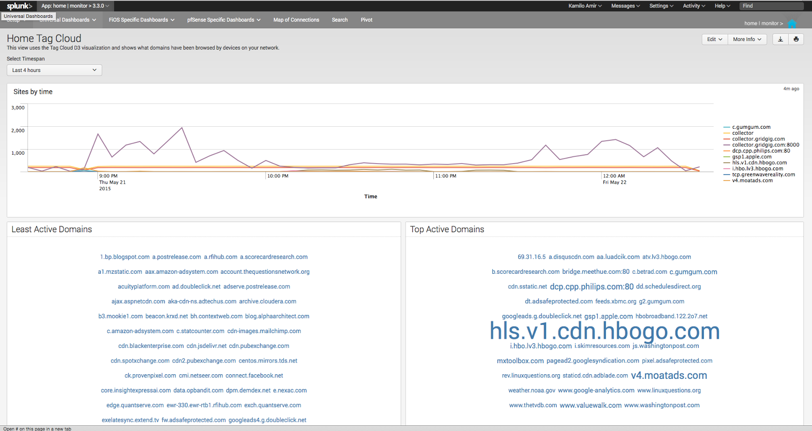 Splunk cim - kesilcali