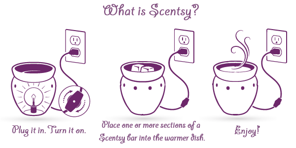 Talkin Scents 101: What Is Scentsy Fragrance?