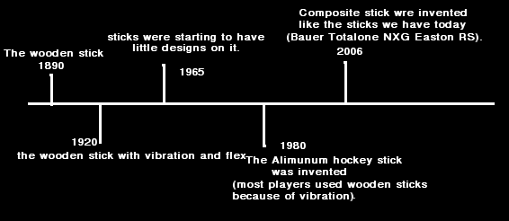 RO'S BLOG: Review: The Hockey Stick