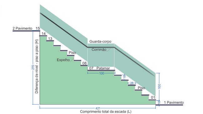 Como dimensionar uma escada
