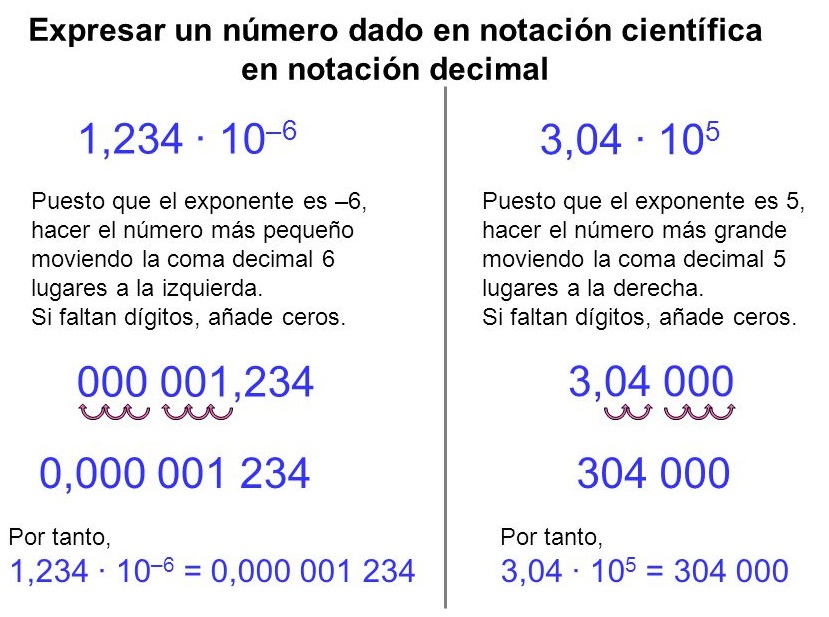 Fisica 1: NOTACION CIENTIFICA