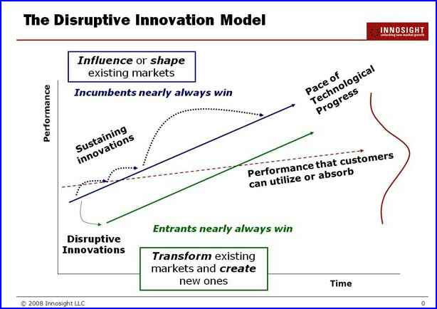 Musings on project management: Disruptive innovation