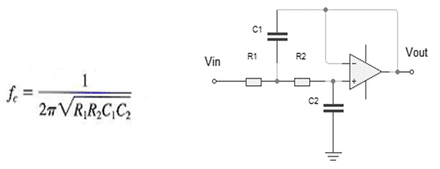Inspirasi Kuliahmu: FILTER AKTIF