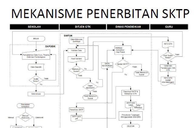 Berikut Mekanisme Penerbitan SKTP Tahun 2018 - INFO GURU