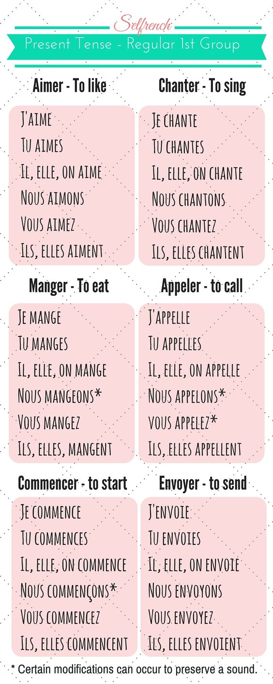 Documents de grammaire FLE: verbes du premier groupe