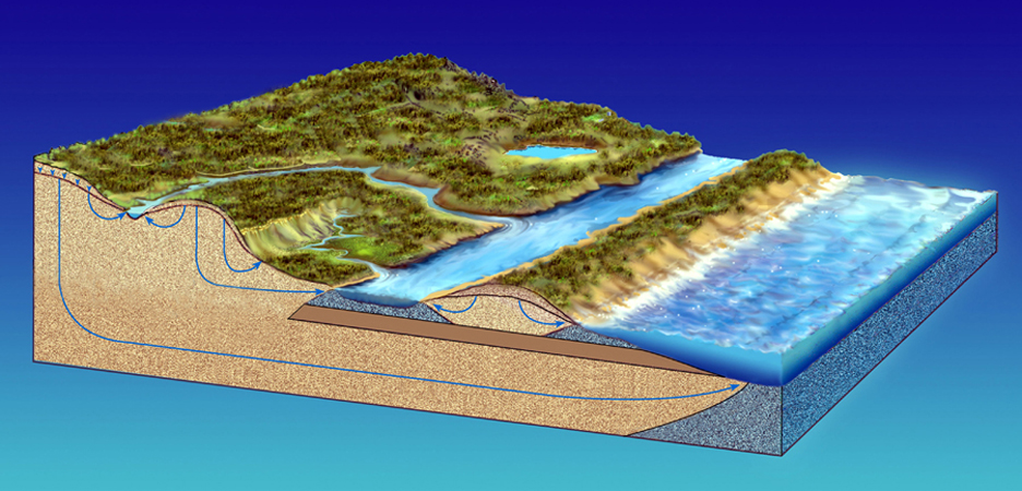 Groundwater Blog: BLOG: Finding Ways That Work: Groundwater Management ...