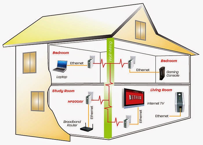 Electric Work: Home electrical Map