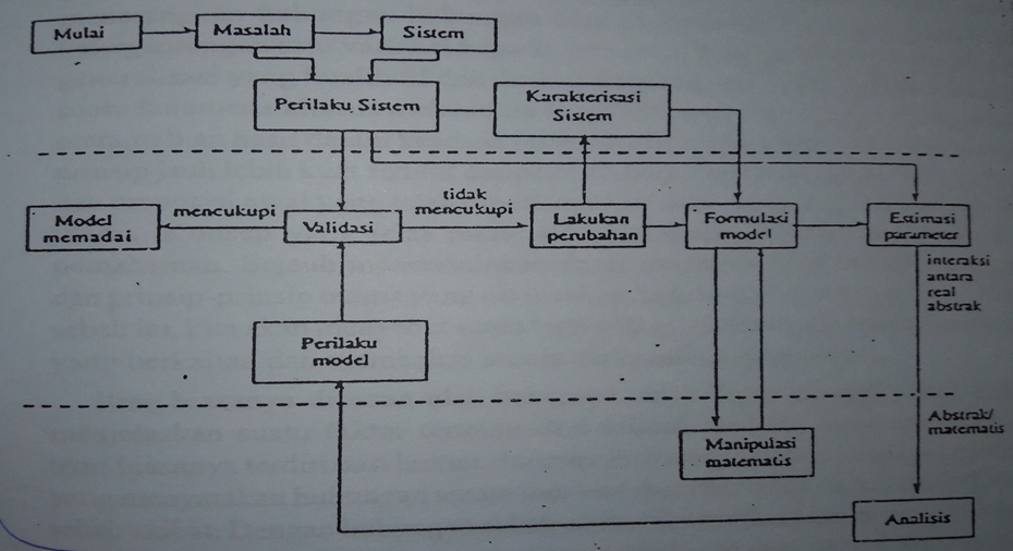 Cara Membuat Model Matematika dan Pengertiannya | Belajar Bersama