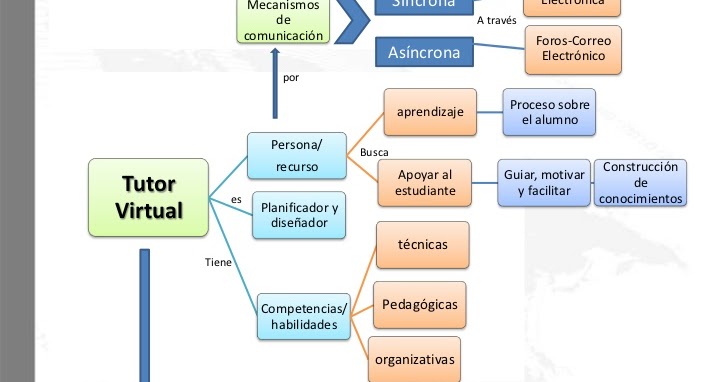 impacto de la educación virtual: cual es el rol del tutor virtual