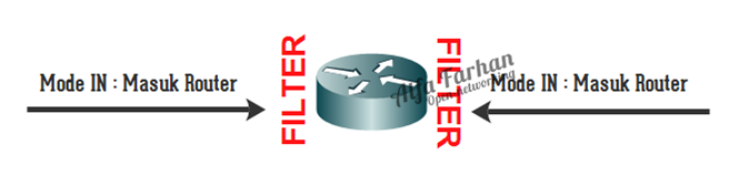 Cisco EIGRP : Lab 3 - Filtering Prefix List Out ~ Open Networking