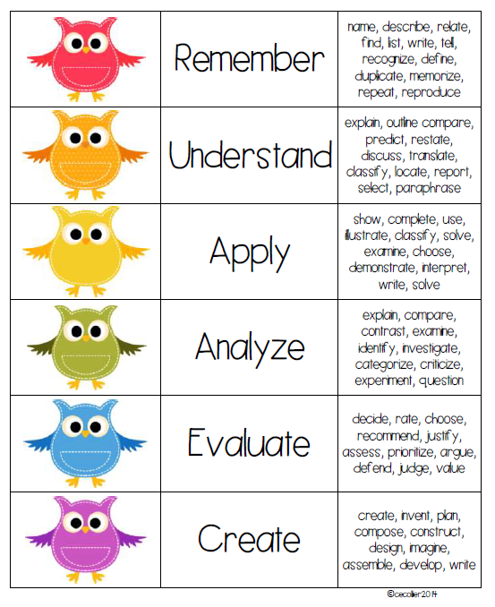 The W.I.S.E. Owl : Bloomin, Good Time with Bloom's