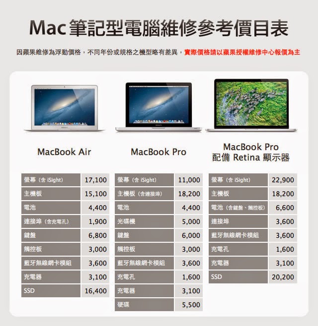 關於AppleCare Protection Plan - Open Our Oprate Occupied