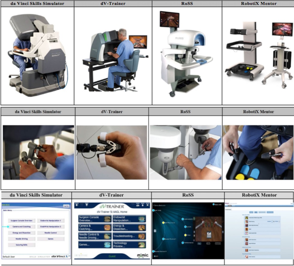 A guide to virtual reality da Vinci simulators