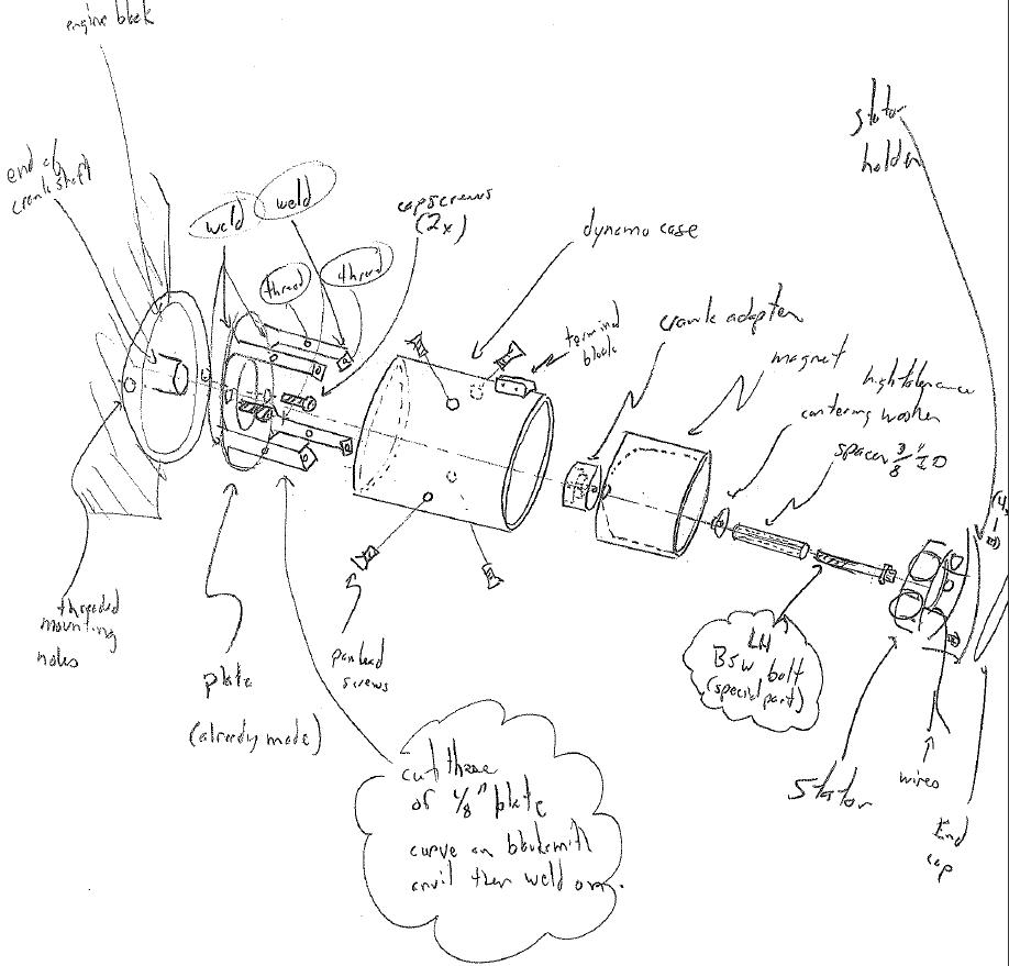 ImpBarn: Alternator - Proof of Concept
