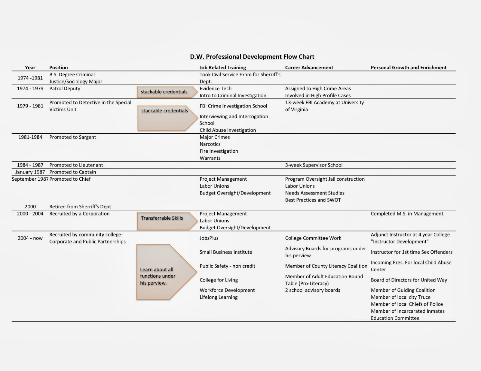 A puddle of professional development: Completed Interview with a ...