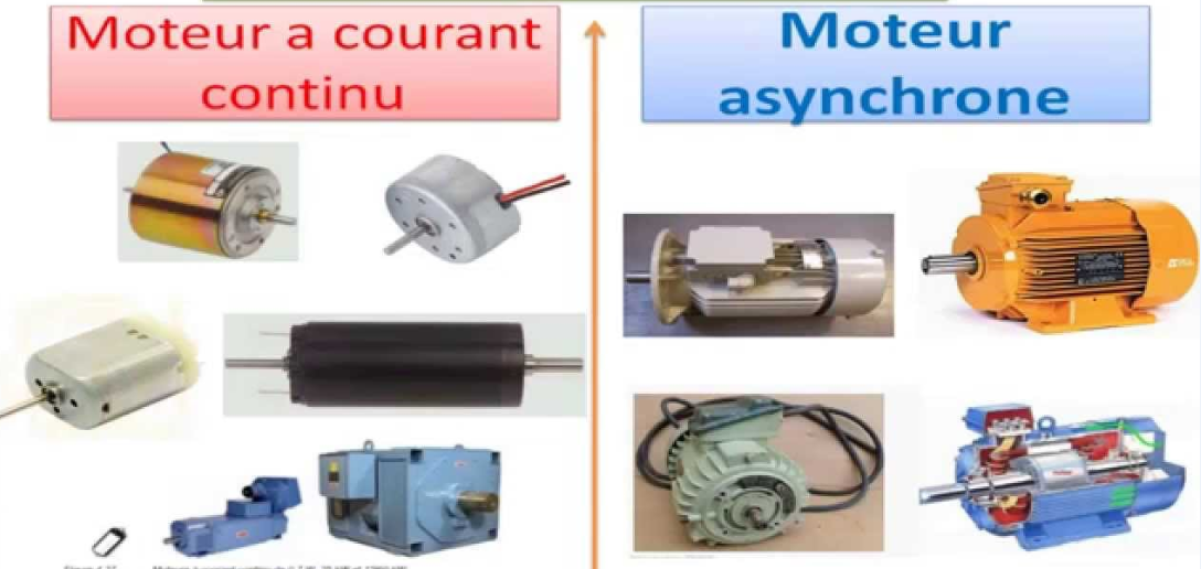 les moteurs électrique - Electomecanique les moteurs électrique - Electomecanique