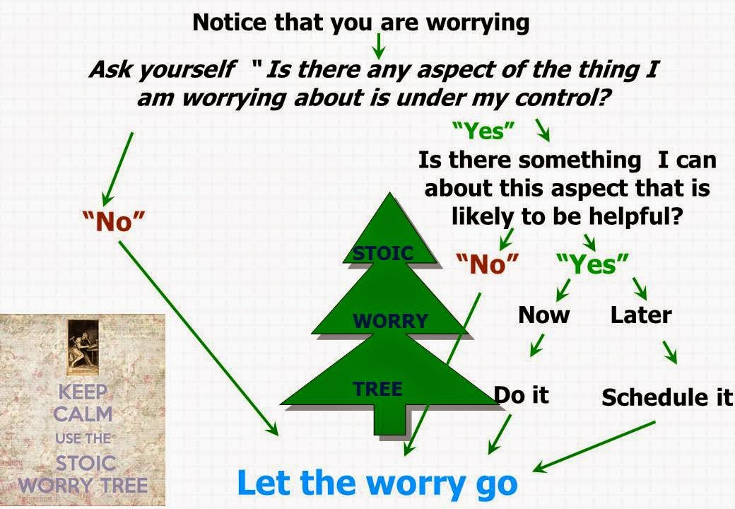 Socrates Satisfied - finding wisdom,happiness and meaning: The Stoic ...