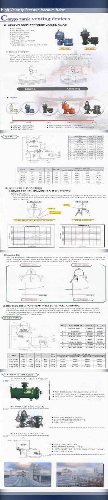 SY Tech Korea : High Velocity Pressure Vacuum Valve
