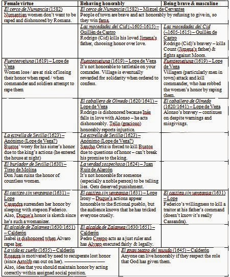 rockthecomps: Honor in Golden Age Theatre (OR: An honorable chart about ...