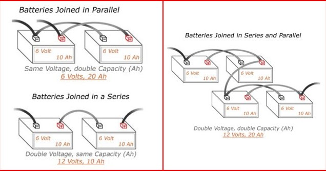 ELECTRICAL KNOWLEDGE: CONNECTING BATTERIES IN SERIES & PARALLEL TO ...