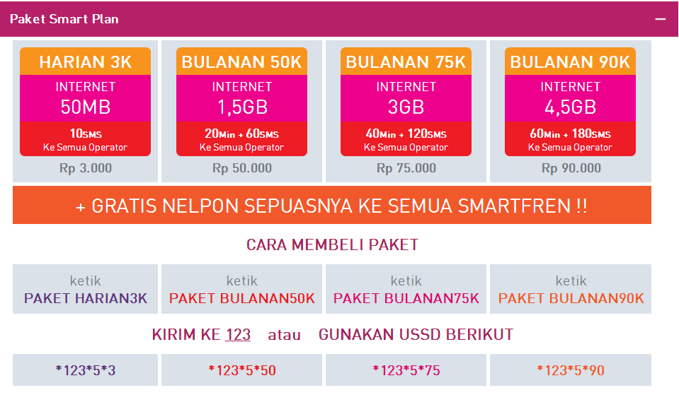 ar celluler: Paket Internet Smartfren Unlimeted