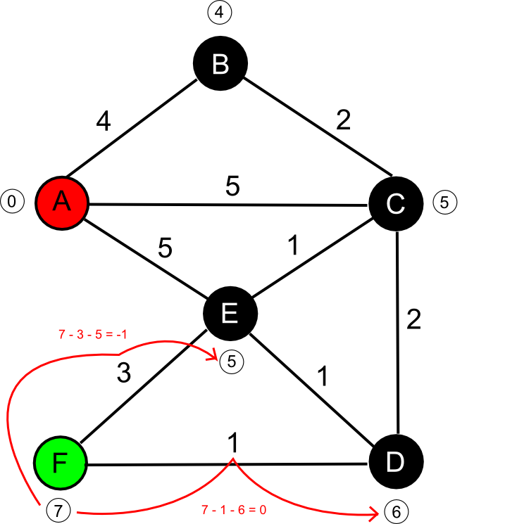 Algoritma Dijkstra di Java ~ Cyber Pirates