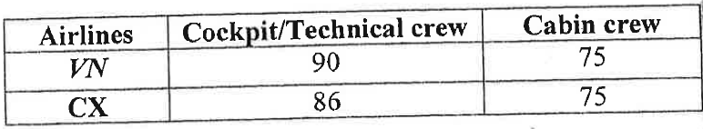 AIRCRAFT WEIGHT DEFINITIONS - Aviation Lessons