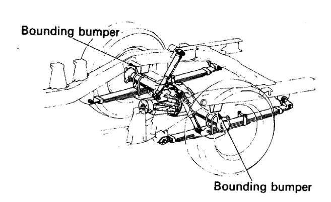 KOMPONEN SISTEM MOBIL: Sistem Suspensi Mobil