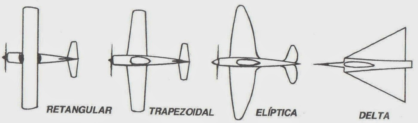 Estrutura do Avião - Aquila Aeromodelismo
