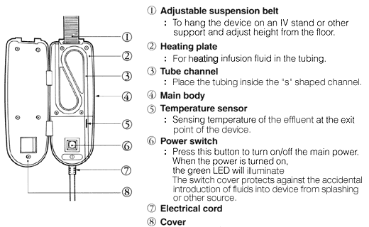 BLOOD INFUSION WARMER ~ Project Ideas