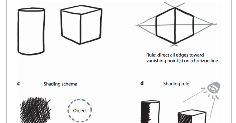 Drawing : Is drawing a language?