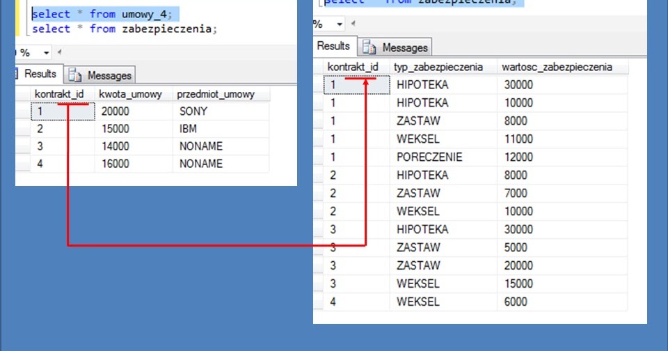 SQL dla zielonych i żółtych: Sztuczka z podzapytaniem, jak policzyć LtV