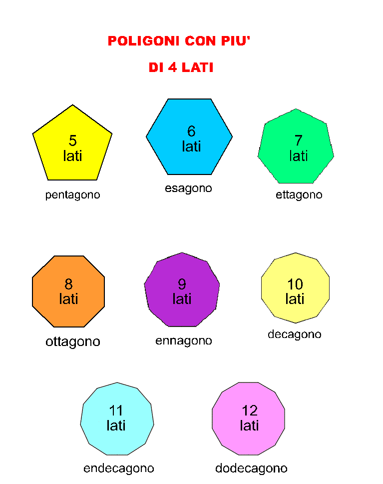 Boscofiorito: poligoni