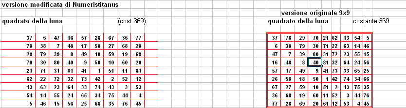 delle cose nascoste e dei numeri: il quadrato magico della luna, di ...
