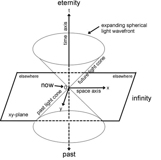 I think, therefore I physics