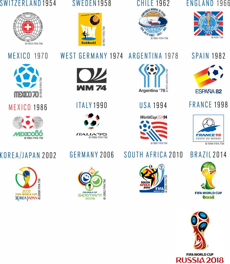 World Cup Emblems